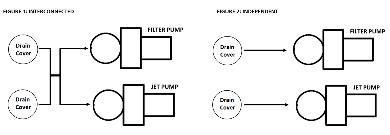 Anti Entrapment Compliance | Automated Aquatics